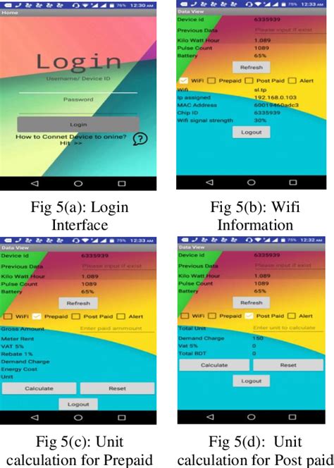 Table I From An Iot Based Real Time Low Cost Smart Energy Meter