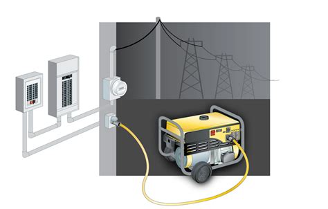 Portable Generators How To Choose The Best Model For Your Next Power Outage