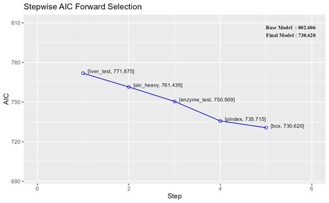 Stepwise Aic Forward Regression — Olsstepforwardaic • Olsrr