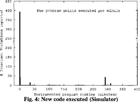 Figure 4 From Tracking Down Software Bugs Using Automatic Anomaly