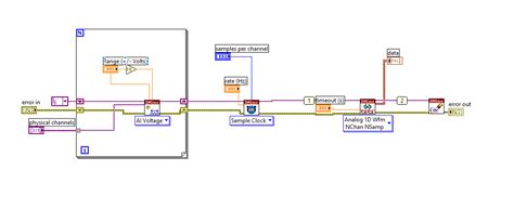 Daqmx Slow Down After Some Time Without Restart Ni Community