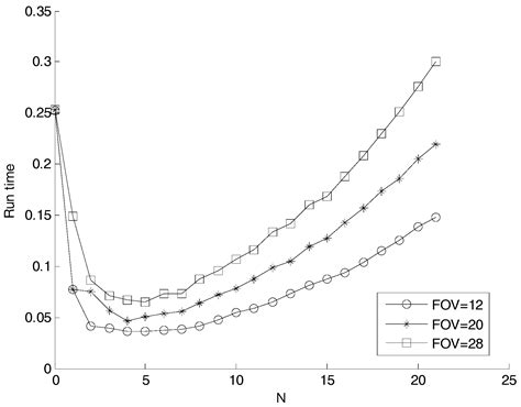 An Extended Kalman Filter Based Attitude Tracking Algorithm For Star