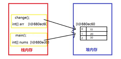 【java基础】java中方法的定义和调用 知乎