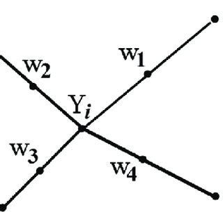 An Example Of How To Generate Synthetic Data In The Synthetic Minority Download Scientific