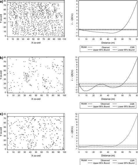 Spatial Stem Distribution And Ripleys L Function For A Young Glen