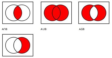 Set Theory And Logic Maths Tricks
