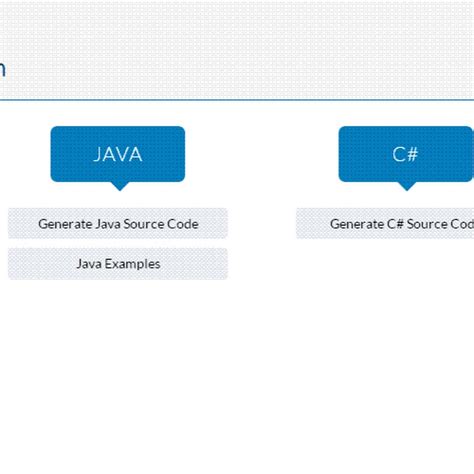 Generate Source Code Youtube