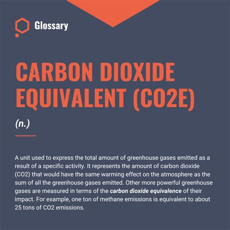 Carbon Dioxide Equivalent Carbonwise