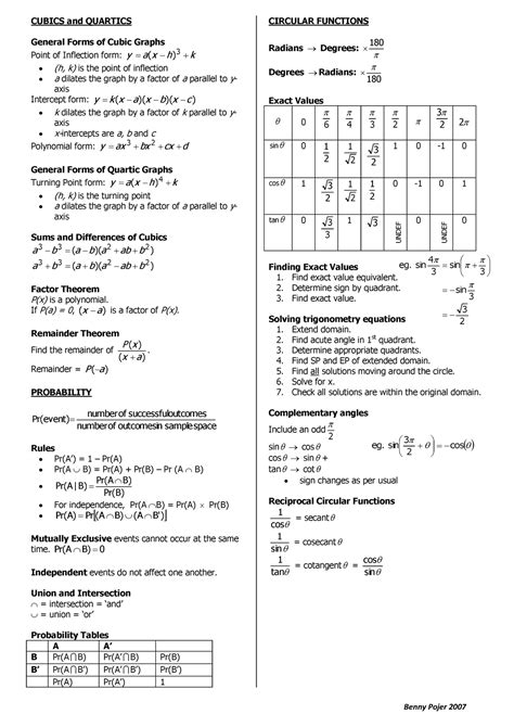5215maths Cheat Sheet Methods And Stuff Cubics And Quartics General
