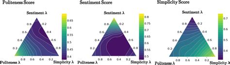 Figure 6 From Continuous Language Model Interpolation For Dynamic And Controllable Text