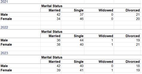 Solved Force Proc Tabulate To Output All Columns For Tables Even When There I Sas Support