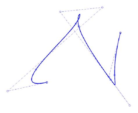 Curve Interpolation For Dataset 2 Using A Centripetal B