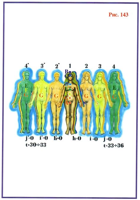Chapter The Effect Of The Spirit On The Human Organism And Psyche We Are What We Eat Way