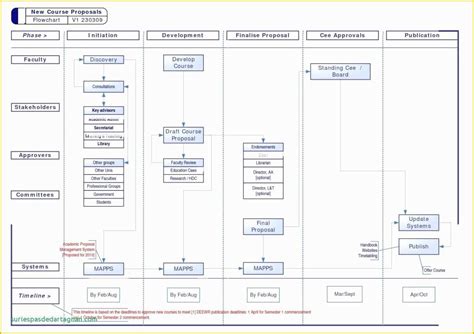 Free Visio Flowchart Templates Of Visio Workflow Templates Download 75a9fd7b0c50