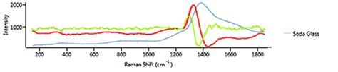 Chemical Acquisition And Raman Spectral Processing Methods Used With The Morphologi 4 Id