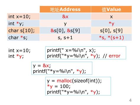 Ppt Void Swap0 Int X Int Y Int T T X X Y Y T