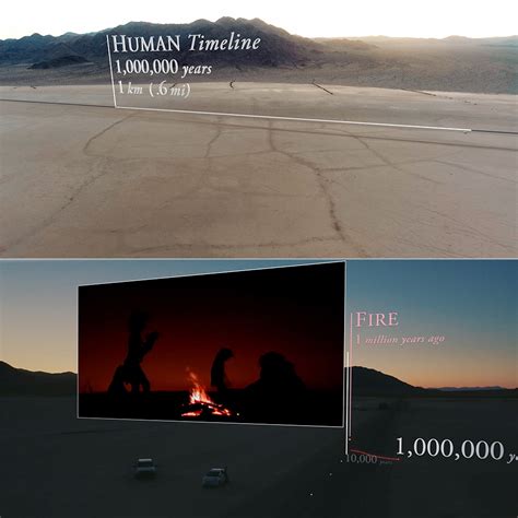 Fascinating Scale Model Of Time In The Universe Covers 13 8 Billion