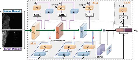 Figure 2 From An Automatic Ship Detection Method Adapting To Different Satellites Sar Images