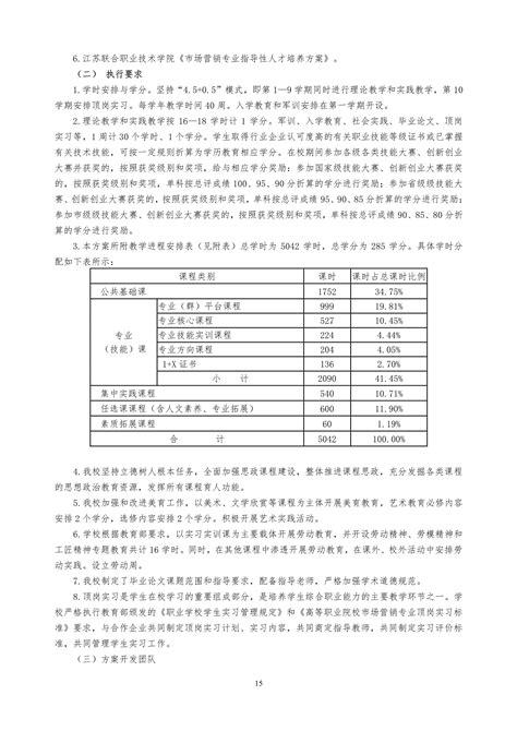 2023级商务数据分析与应用专业实施性人才培养方案