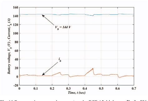 Figure 1 From Drive System Of Ipmsm With Bidirectional Dcdc Converter For Battery Powered