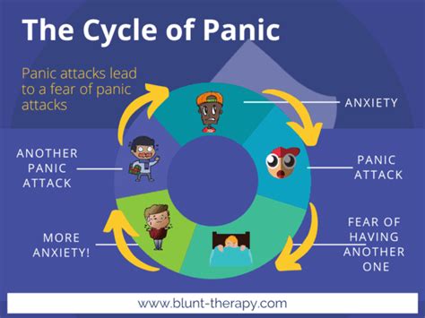 What Causes Panic Attacks Plus 3 Ways To Stop Them Cold