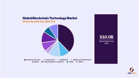 blockchain analytics a definitive guide core devs ltd