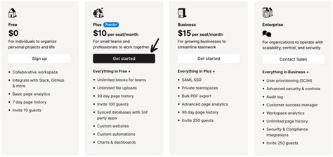 Notion Vs Craft Best Brainstorming Tool In 2025