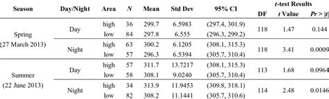 Hypothesis Test Output Download Table