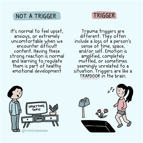 Triggers Vs Triggered Trauma Triggers Modern Language Shifts