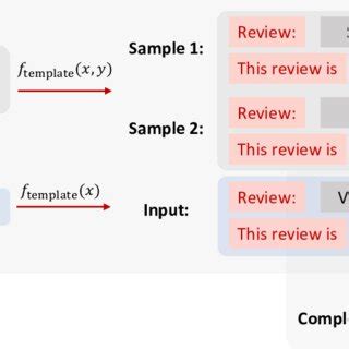 Overall Illustration Of ICL ICL Utilizes A Template Function To Download Scientific Diagram