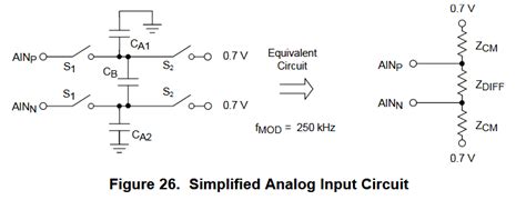 Ads1115 Buffer Less Measurement Data Converters Forum Data Converters Ti E2e Support Forums