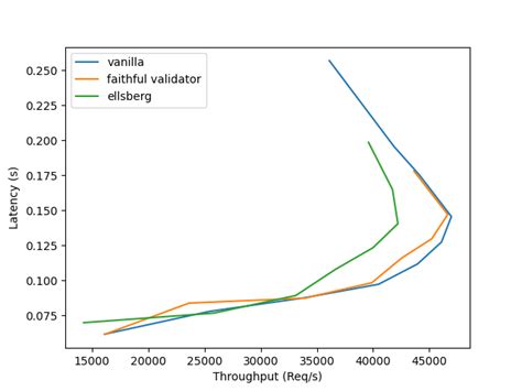 Runtime Protocol Refinement Checking For Etcd Raft By Dexin Zhang Princeton Systems Course
