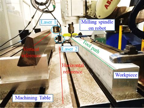 Robotic Milling Experiment On The Table Plane Download Scientific Diagram