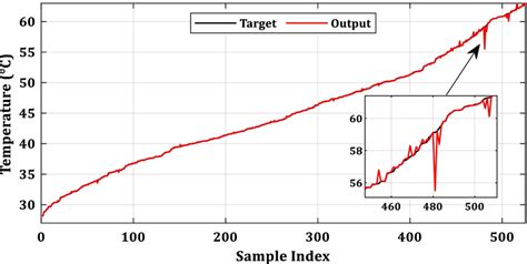 Anfis Trained Output Vs Anfis Training Data Download Scientific Diagram