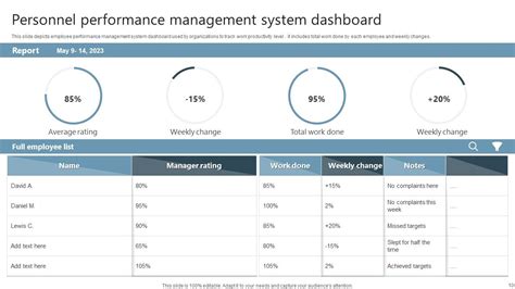 Personnel Performance Management Ppt Powerpoint Presentation Complete Deck With Slides