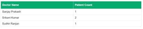 Using Filter Array Loops Variables And Setproperty Scenario In Power