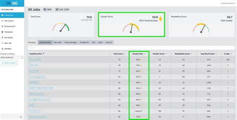 6 Ways To Create The Best Job Descriptions With Ongig Ongig Blog