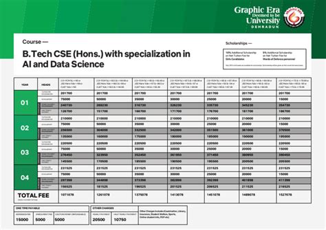 Btech Ai Data Science Fee Structure 2025 Pdf Career And Technical Education Qualifications