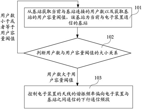 Electronic Device And Control Method Thereof And Computer Readable Storage Medium Eureka Patsnap
