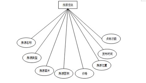 计算机毕业设计springboot基于java的房产销售管理系统 基于spring Boot的房产销售管理系统设计与实现 Spring