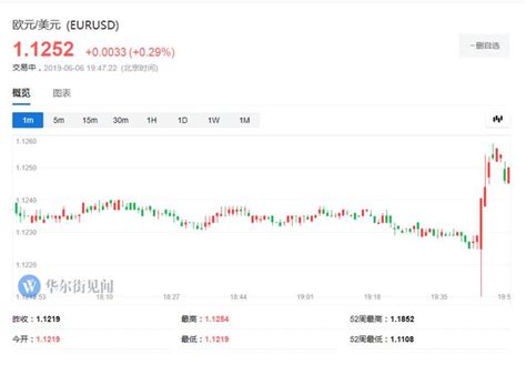 歐洲央行再次修改前瞻指引 維持利率水平至少到2020年上半年 公佈tltro關鍵細節 每日頭條