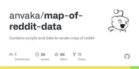 Github Anvaka Map Of Reddit Data Contains Scripts And Data To Render Map Of Reddit