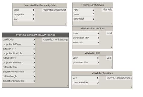 override element graphics in selected view packages dynamo