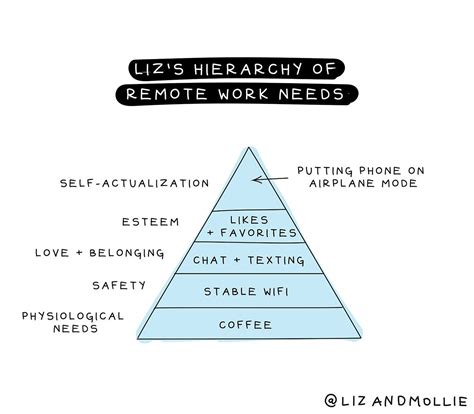 Massimo Conte On Linkedin Smart Maslow