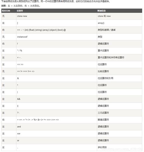 Sv Systemverilog数据类型、运算、以及运算优先级总结 灰信网（软件开发博客聚合）