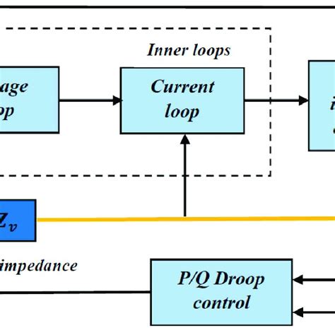 Pq Method Visualization Download Scientific Diagram