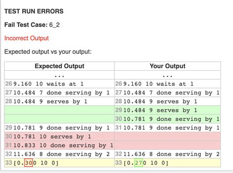Project 62 · Issue 358 · Nus Cs20302122 S2 · Github