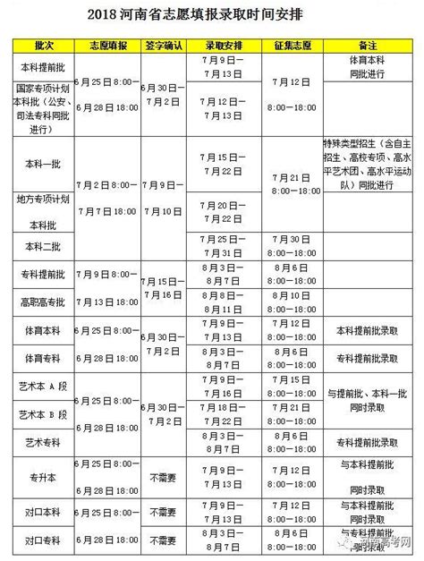 「重磅」2018河南高考分數線出爐！今晚12點本公號可查高考成績 每日頭條