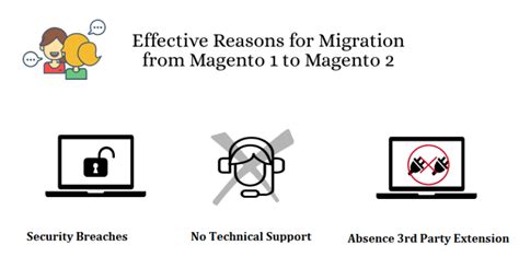 Why Migrate From Magento To Magento