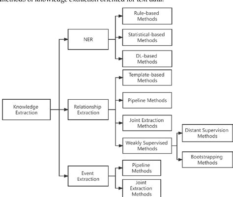 figure 1 from an overview of knowledge graph reasoning key